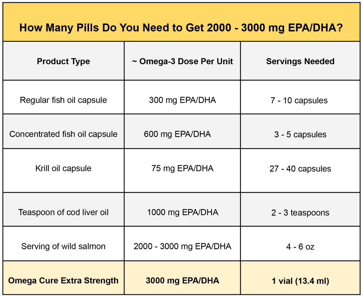 Should I Take Omega-3 for Fertility?